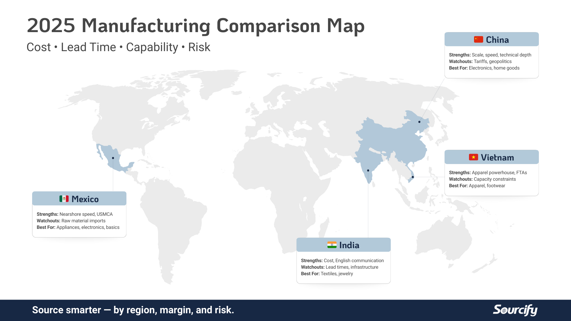 How to Select the Right Manufacturing Location